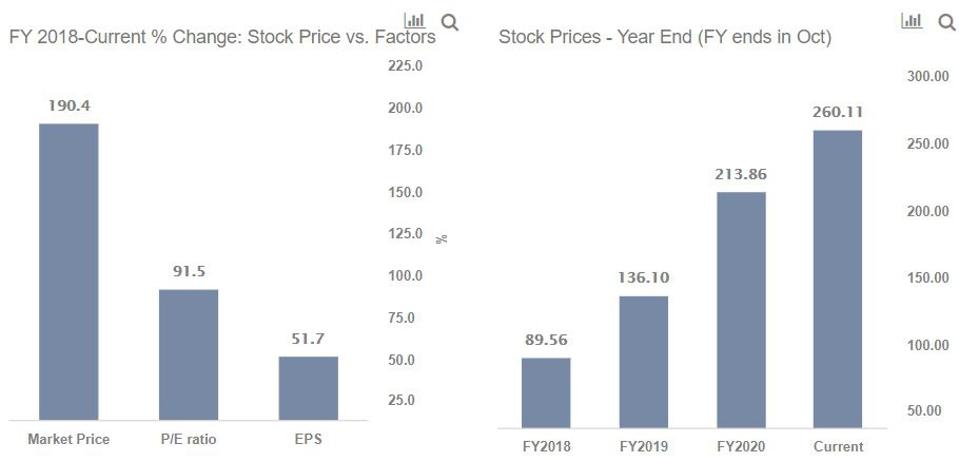 Synopsys Stock To Grow 20%?