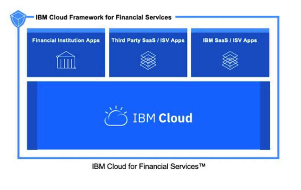The Latest Chapter In IBM’s Quest To Build A Cloud For Banks
