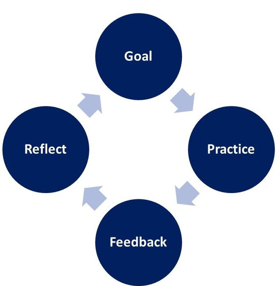 The Most Effective Way To Develop Leaders Is Free And Available To All