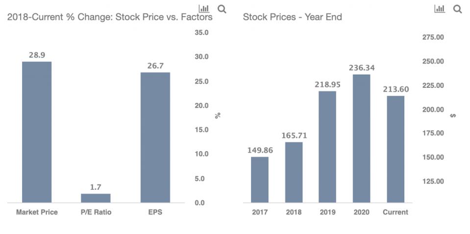 Here’s Why Vertex Pharmaceuticals Stock Is Undervalued At $215 Levels