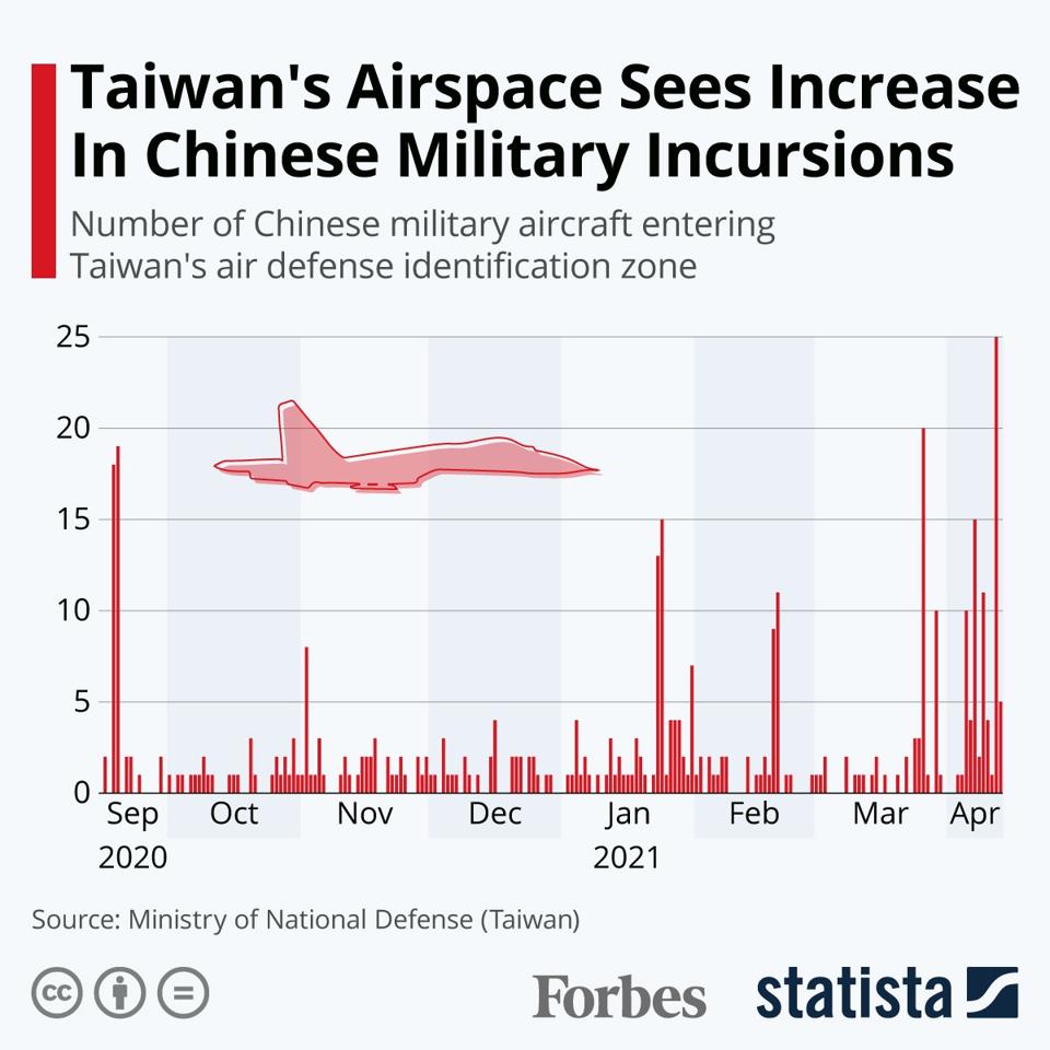 Taiwan’s Airspace Sees Increase In Chinese Military Incursions ...