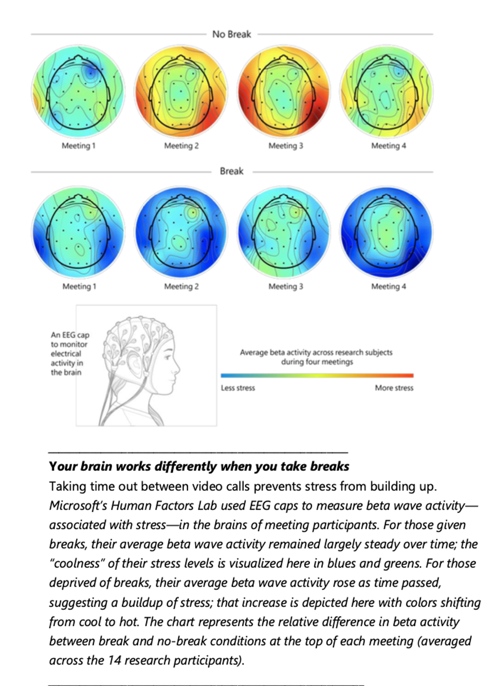 Our Brains Need Breaks From Virtual Meetings