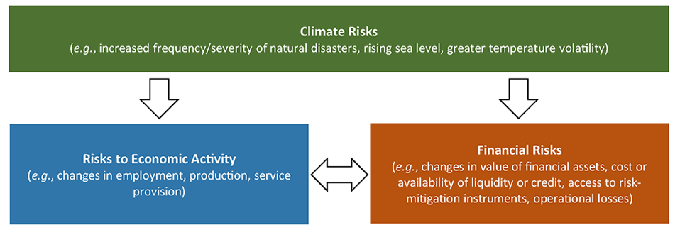 This Earth Day, The Financial Markets Woke Up To Climate Risk