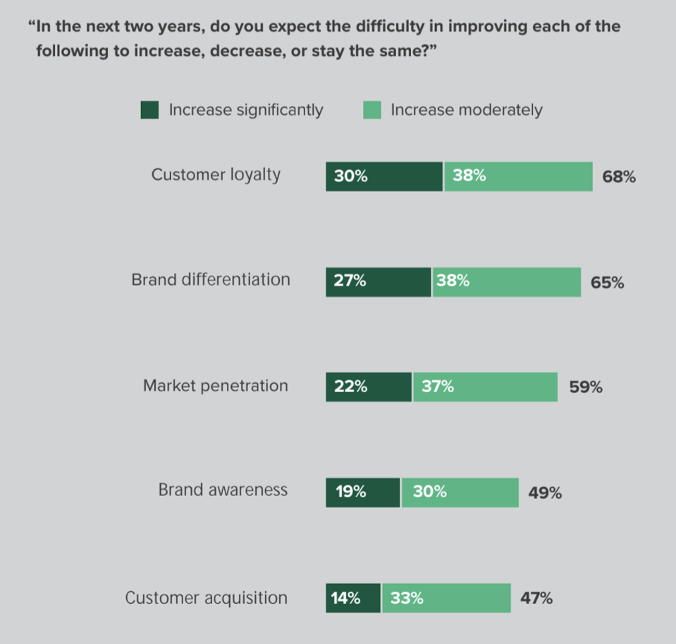 Brand Experience: What Does It Mean And How Can It Be Your Differentiator?