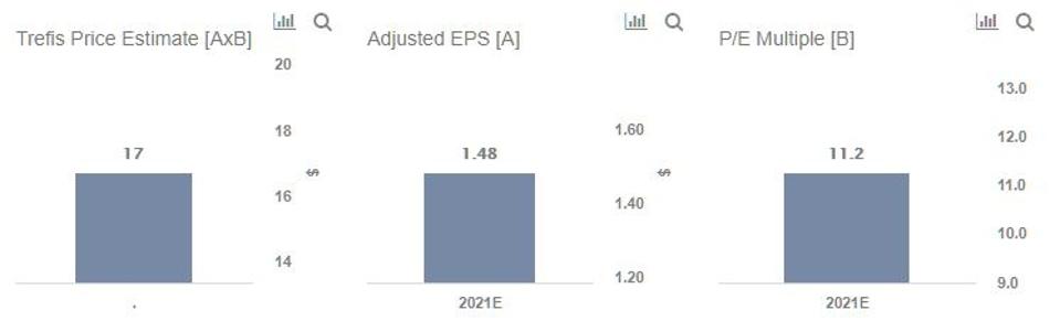 UBS Stock Likely To Deliver Better Than Expected Results In Q1?