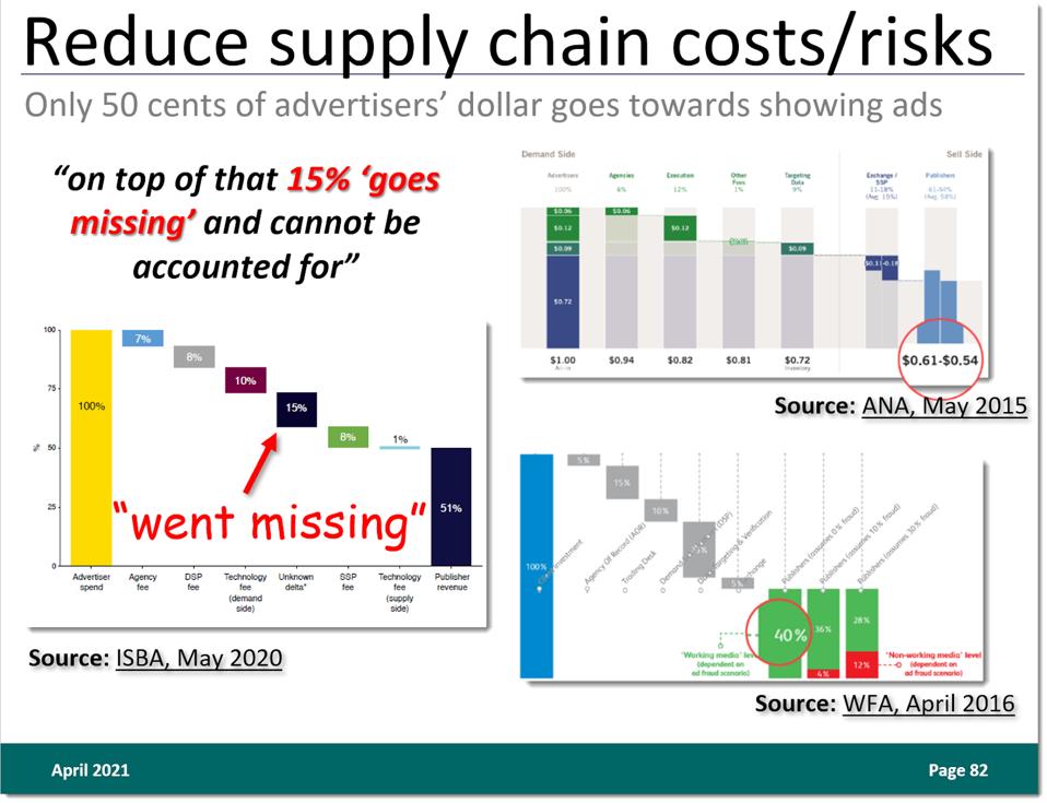 You Can’t Show ‘The Murky Programmatic Supply Chain’ In A Waterfall Chart