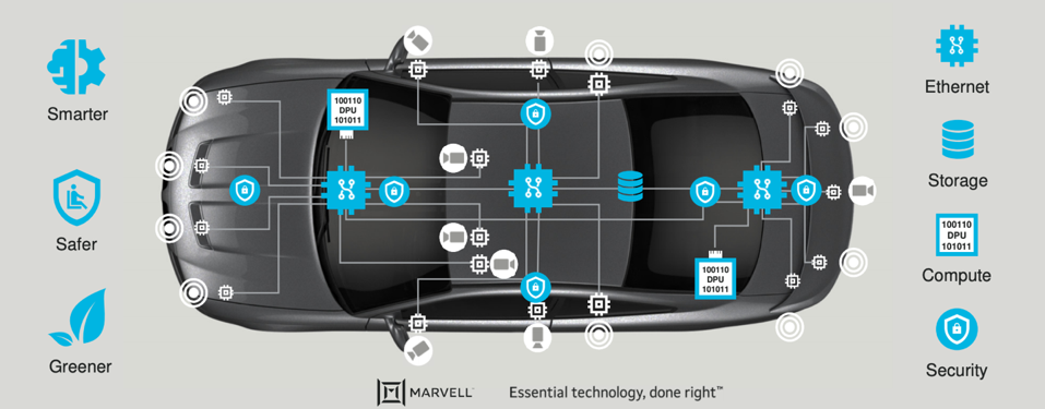 Marvell Debuts New Multi-Gig Ethernet PHY For Next Generation Cars And ...