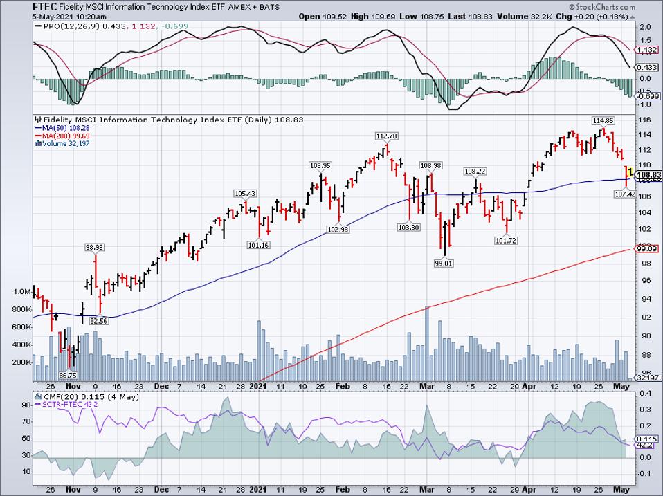 AI Ranks The VanEck Vectors Semiconductor ETF The Best Among This Month ...