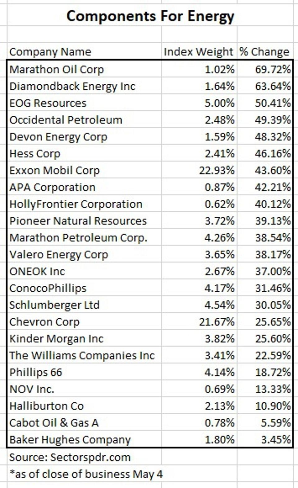 Best Performing S&P Sector This Year (You’ll Be Surprised)