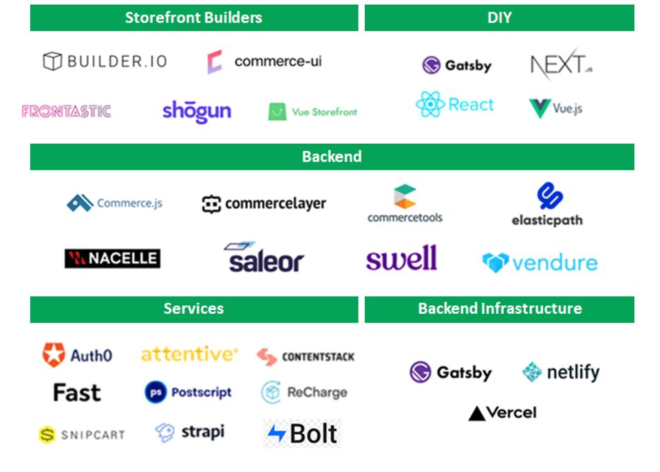 The Infrastructure And Tools Behind The Growth Of E-Commerce - B2BCHIEF