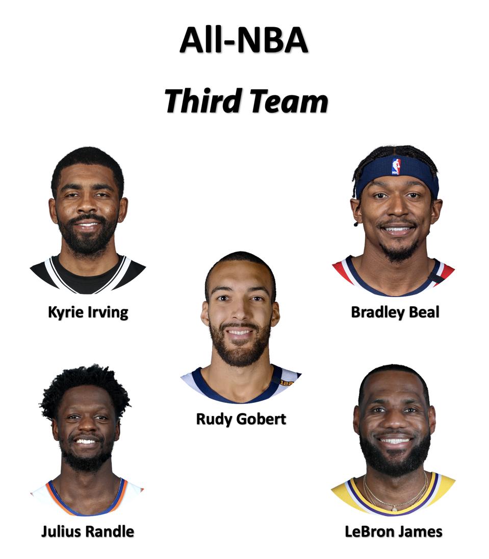 Selecting The 2021 All-NBA Teams