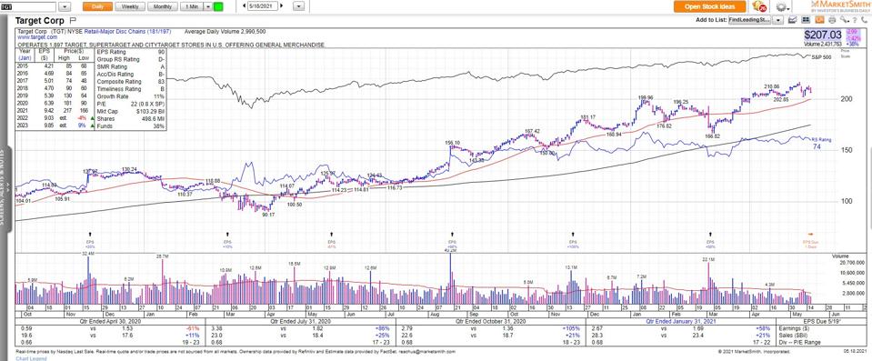 Earnings Preview: What To Expect From Target On Wednesday