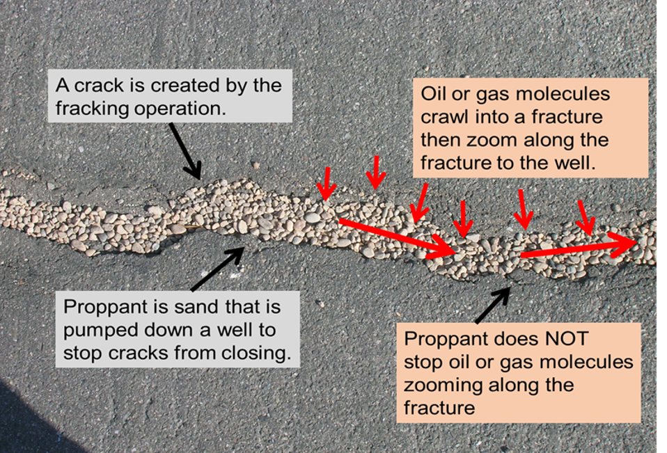 The Pursuit Of Proppant – Unheralded But Significant Ingredient In ...