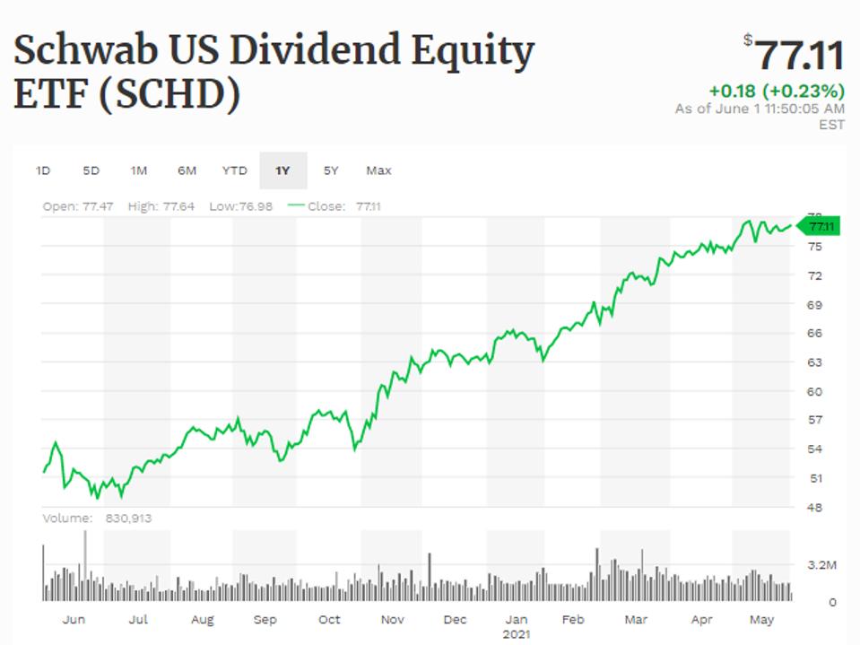 WisdomTree U.S. MidCap Dividend Fund Ranked Top Smart Beta ETF