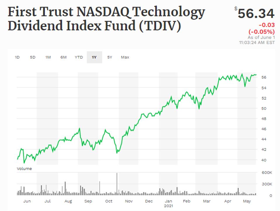 WisdomTree U.S. MidCap Dividend Fund Ranked Top Smart Beta ETF
