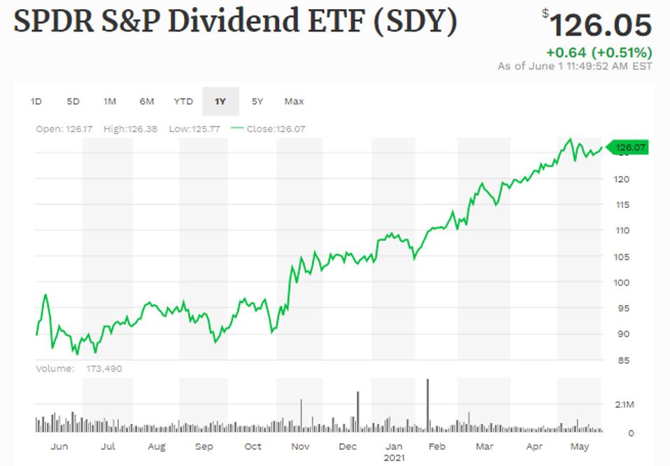 WisdomTree U.S. MidCap Dividend Fund Ranked Top Smart Beta ETF