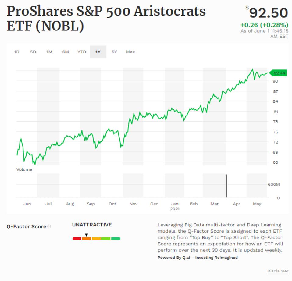 WisdomTree U.S. MidCap Dividend Fund Ranked Top Smart Beta ETF