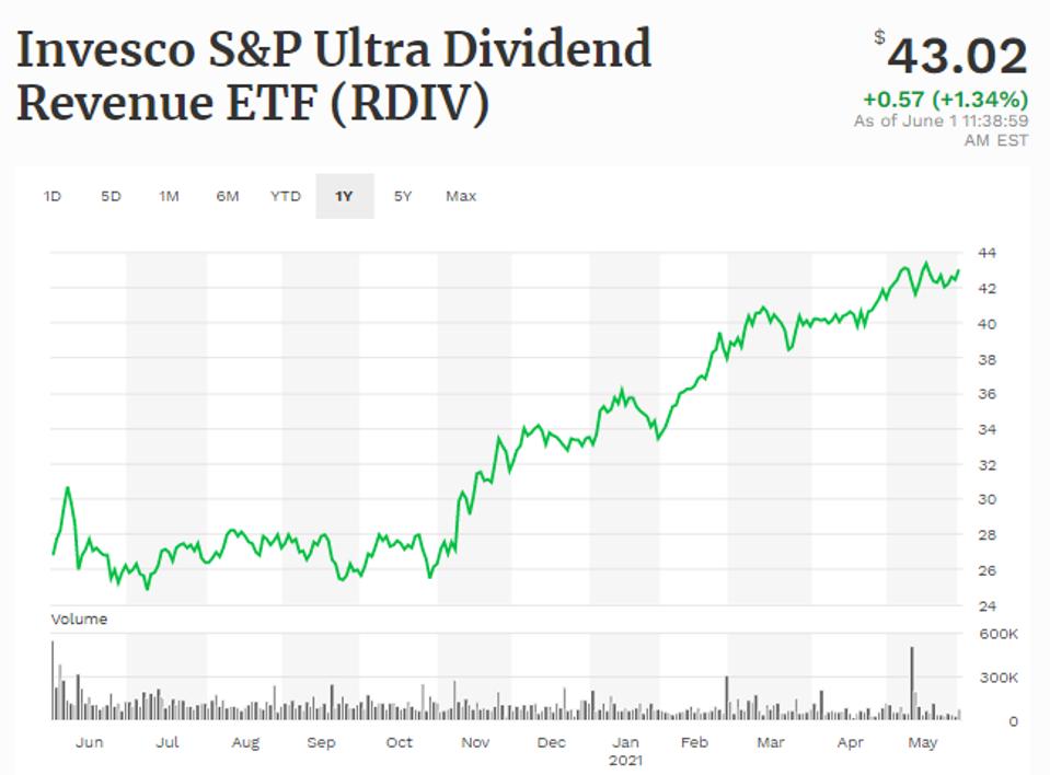 WisdomTree U.S. MidCap Dividend Fund Ranked Top Smart Beta ETF
