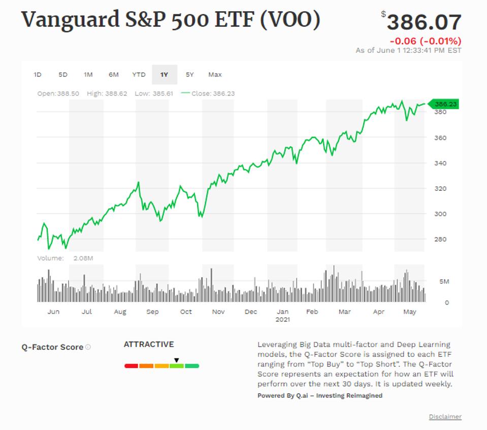 Invesco QQQ Trust And Vanguard Value ETF Among Top Monthly ETFs