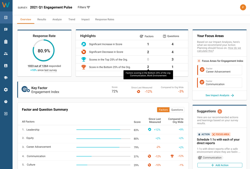 How WorkTango Solves The Annual Employee Engagement Survey Facade