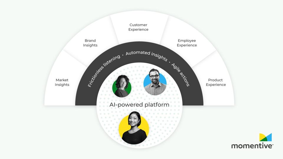 New Corporate Identity For SurveyMonkey: Introducing Momentive