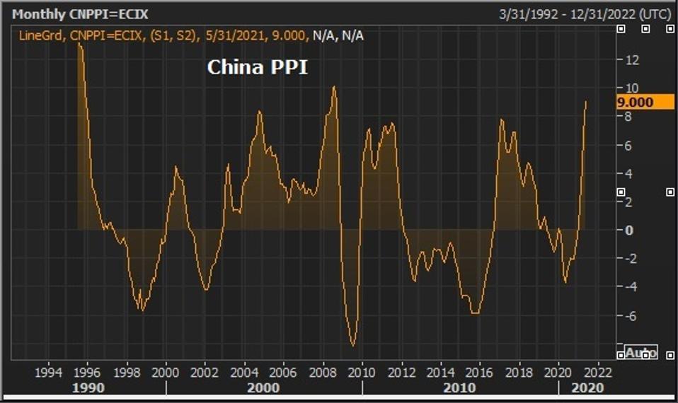 Higher Prices In China Will Become Higher Prices In The U.S.