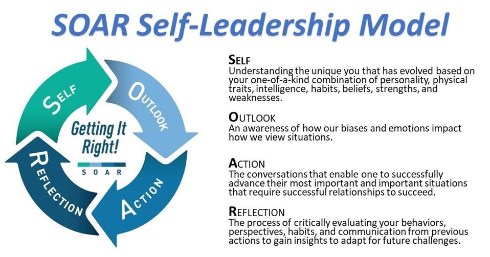 Why It Is Important For All Employees To Lead