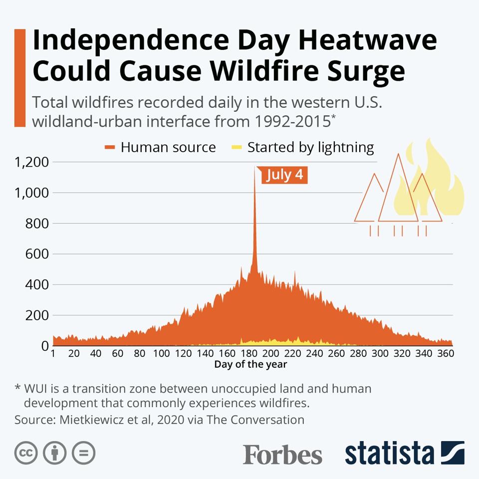 Independence Day Heatwave Could Cause Wildfire Surge [Infographic]