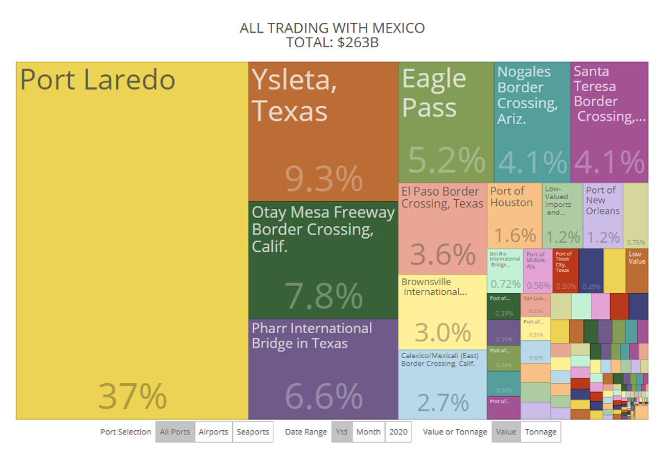 Third-Ranked Port Laredo Hobbled In 2020, Bouncing Back Strong In 2021