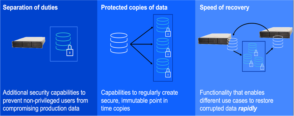 IBM’s All-Flash Array Immutable Snapshots And New…
