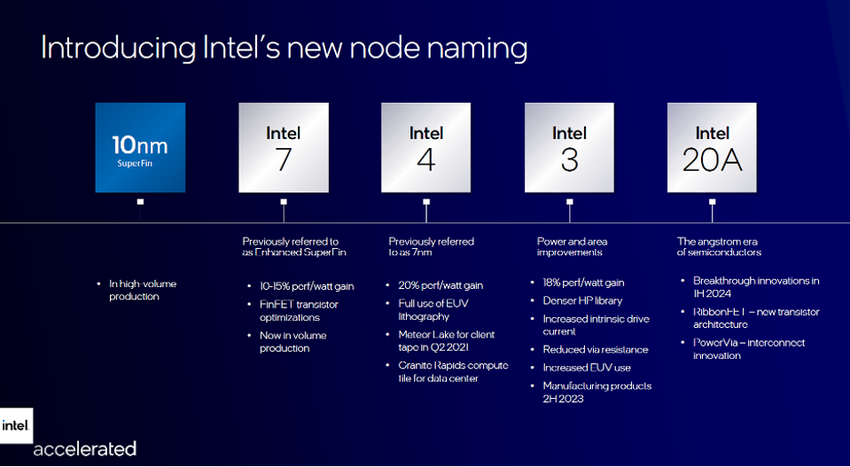 Intel Updates IDM 2.0 Strategy With New Node Naming And Transistor And ...