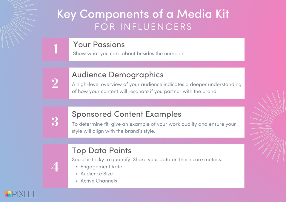 Perfecting The Influencer Pitch: How To Design An Influencer Media Kit