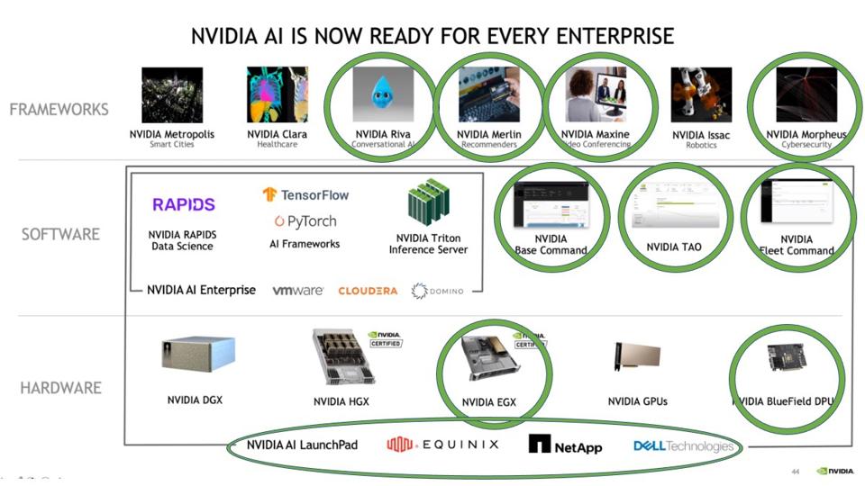 NVIDIA Now Offers A Comprehensive Platform For Enterprise AI