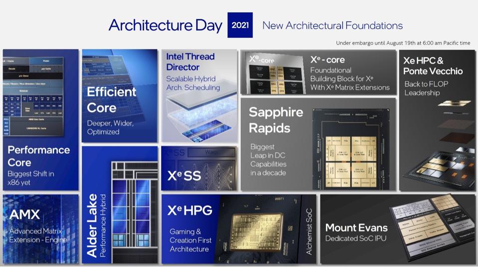 Intel’s Architecture Day Showed The Company’s Breadth, Depth, And Future