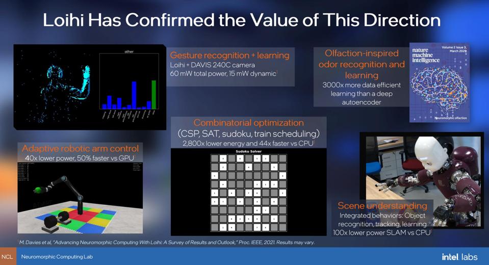 Intel Announces Neuromorphic Loihi 2 AI HW And Lava SW