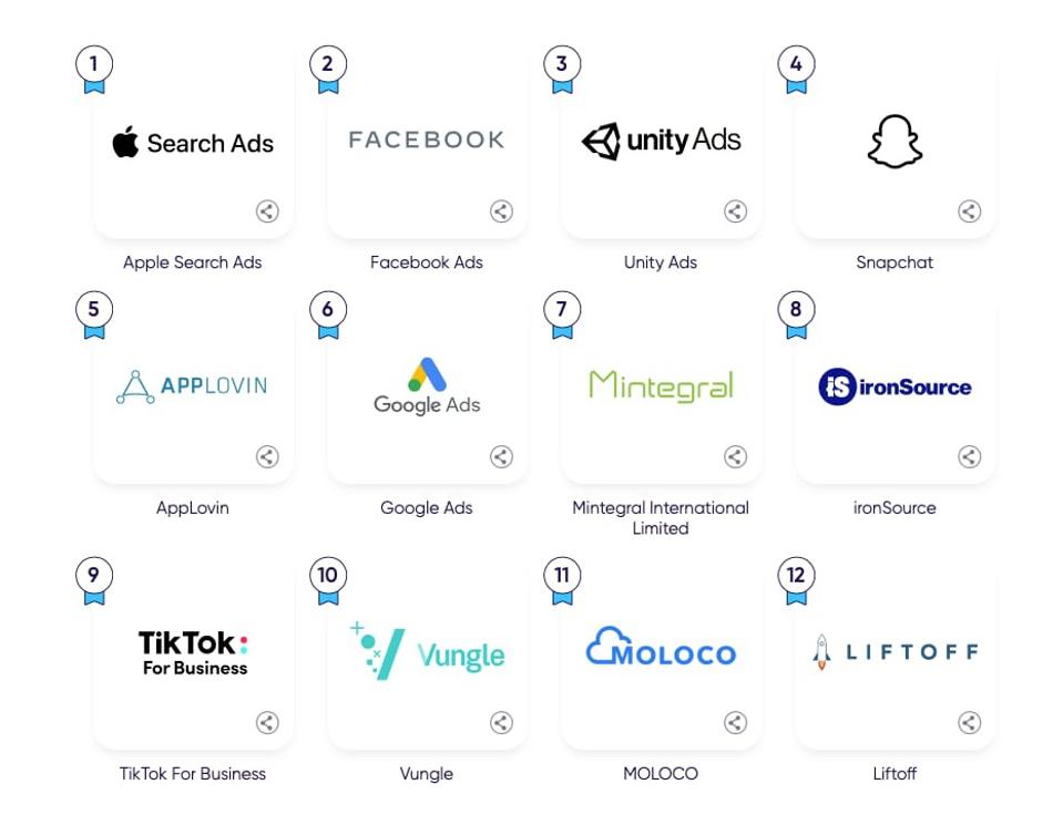 Apple’s Ad Network Is The Biggest Beneficiary Of Apple’s New Marketing ...