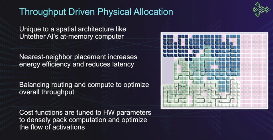 Untether AI Touts “At-Memory” Architecture, Promising…