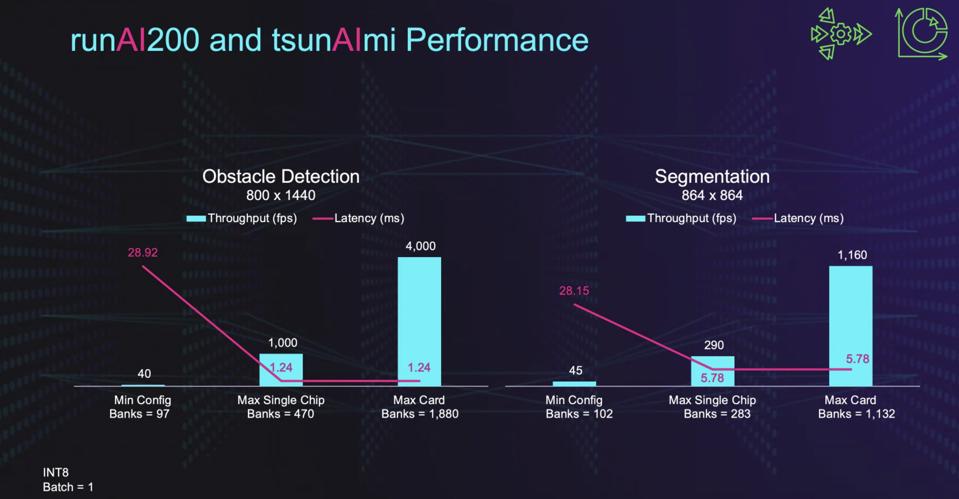 Untether AI Touts “At-Memory” Architecture, Promising…