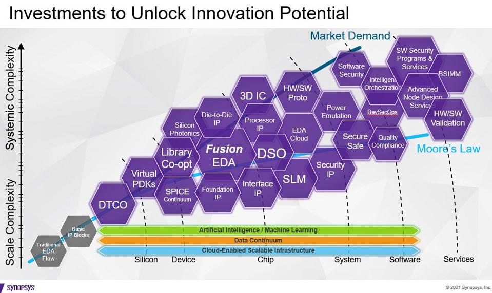 Future Chip Innovation Will Be Driven By AI-Powered…