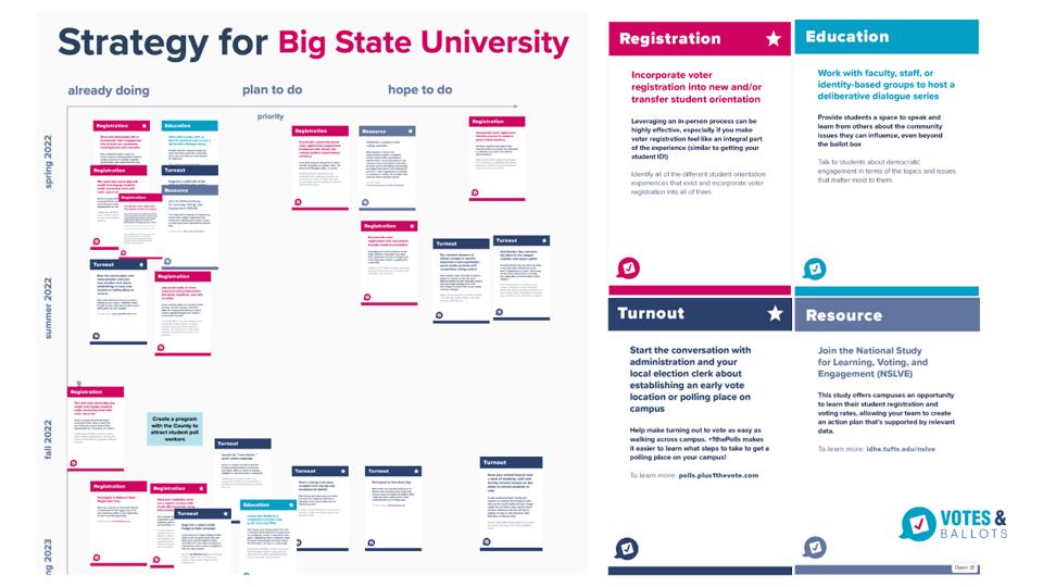 Student Voter Turnout Reached Historic Levels In 2020. Now What?