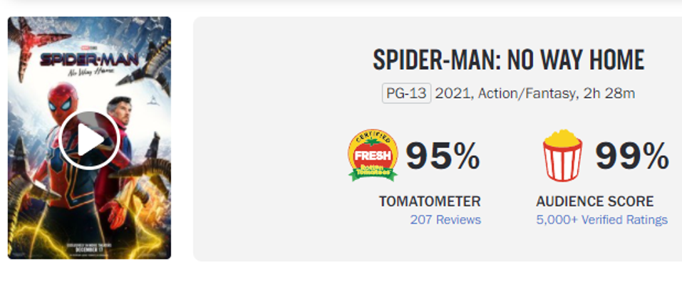 ‘Spider-Man: No Way Home’ Has The Highest Audience Scores In MCU History