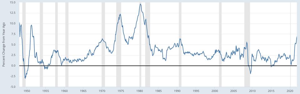 12 Charts Show 2022’s Stock Market Headwinds