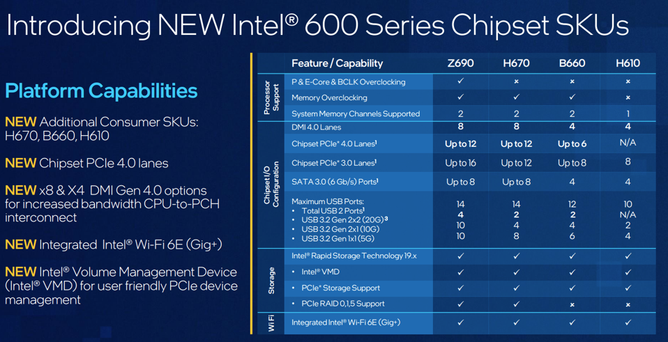 Intel’s New Cheaper Game-Changing 12th Gen Processors Have Arrived ...