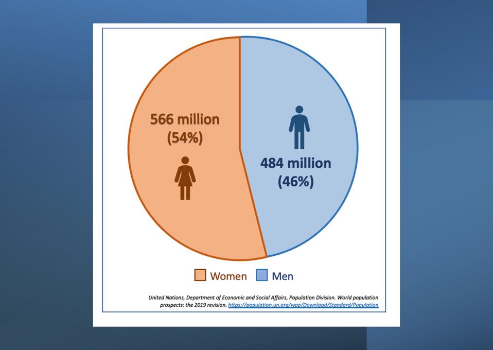 The World’s First Women’s Age Lab And Why We Need It:…