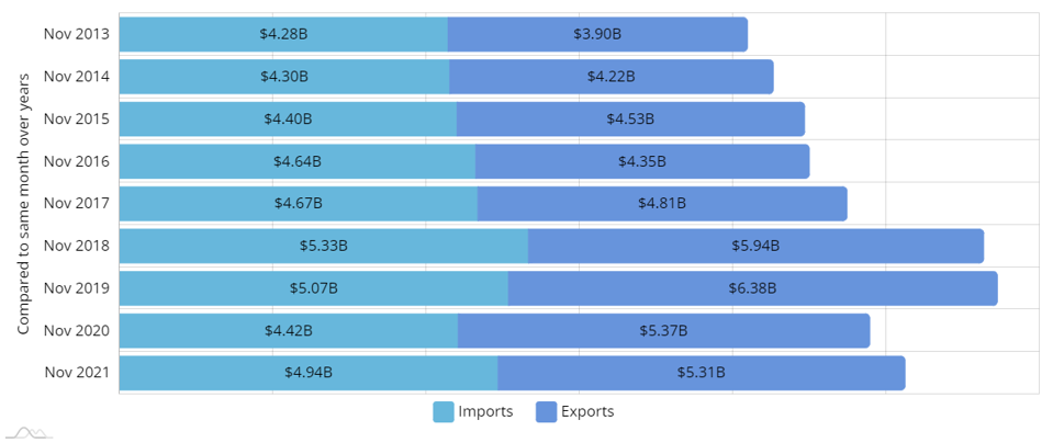 U.S. Has One Trade Surplus With Top 10 Trade Partner: United Kingdom