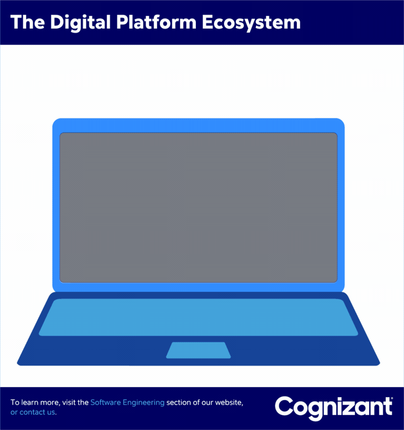 Adopting A Platform Strategy For Growth: Seven Considerations