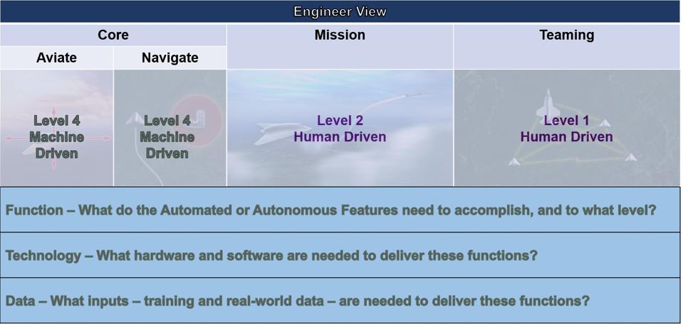 What Is Autonomy? This Framework Aims to Help…