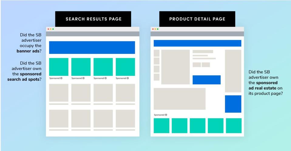 The Game Within The Game: How Brand Conquesting Took On A New Twist ...