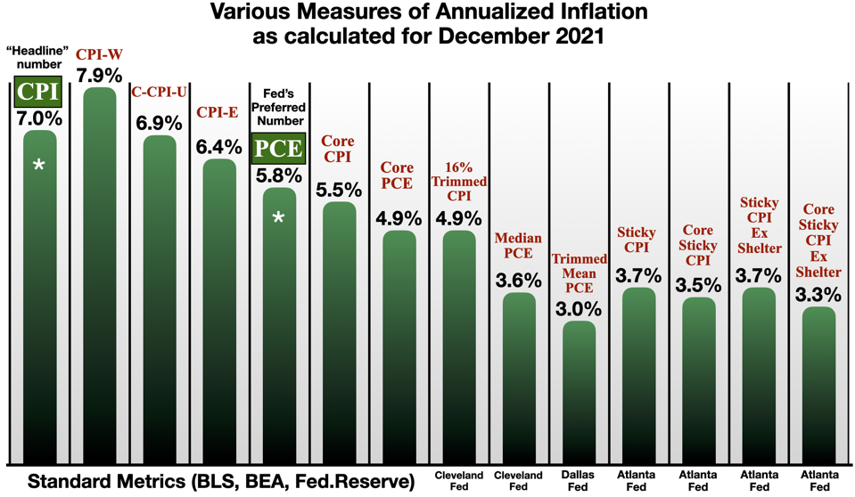 The 31 Flavors Of “Inflation” –Do We Really Understand These Numbers?