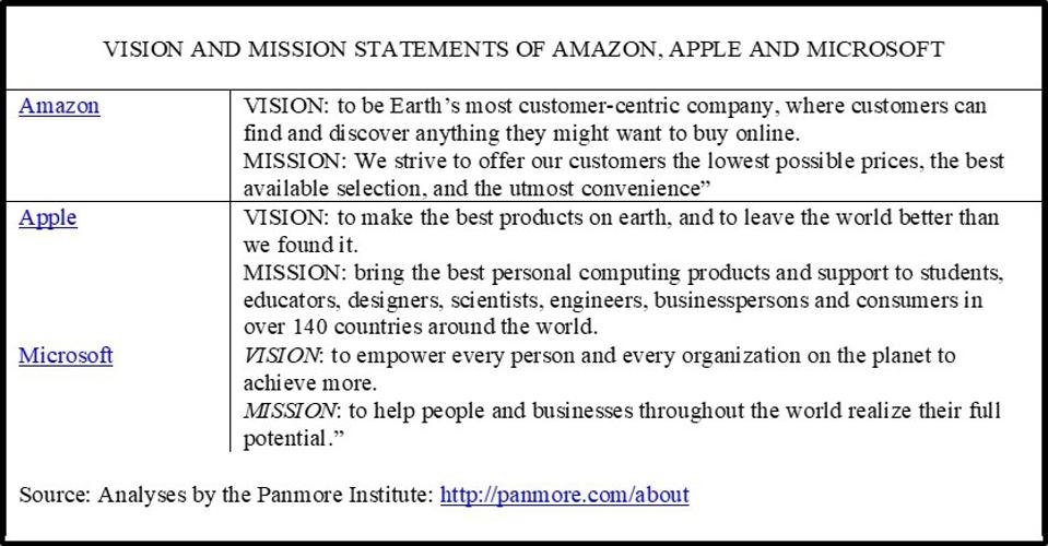 Why Customer Primacy Is Key To Getting The Benefits Of…